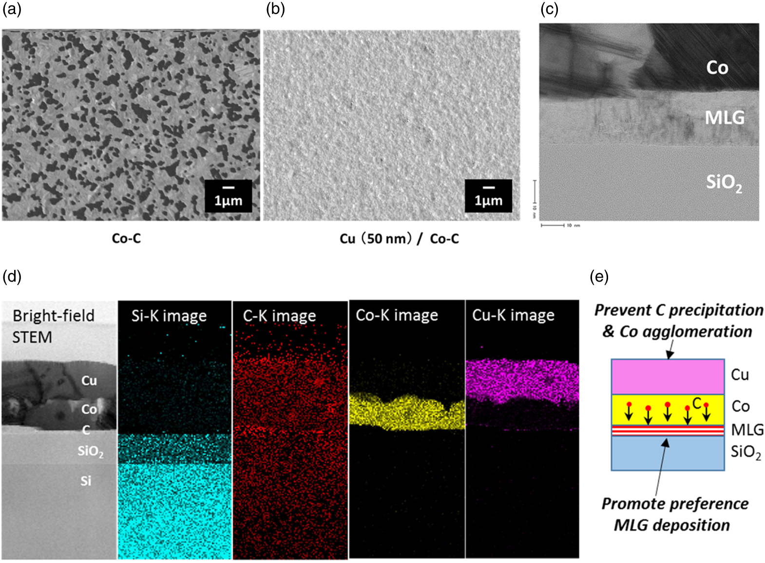 Advances in multilayer graphene processes for metallization and high ...