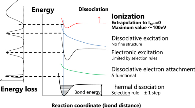 Science-based, data-driven developments in plasma processing for ...
