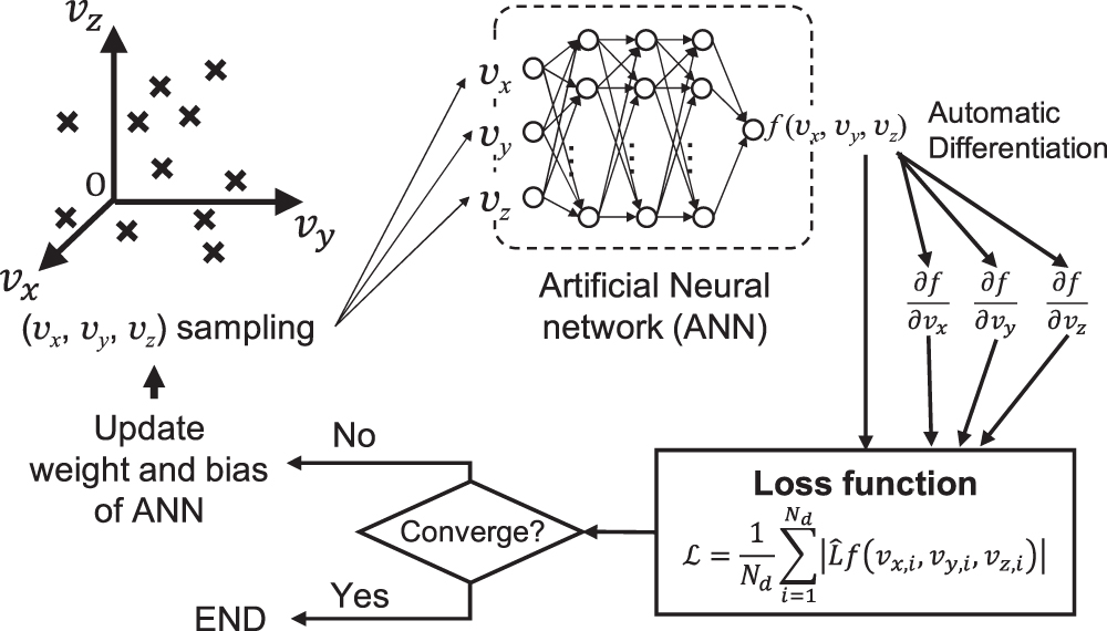 Science-based, data-driven developments in plasma processing for material synthesis and device ...
