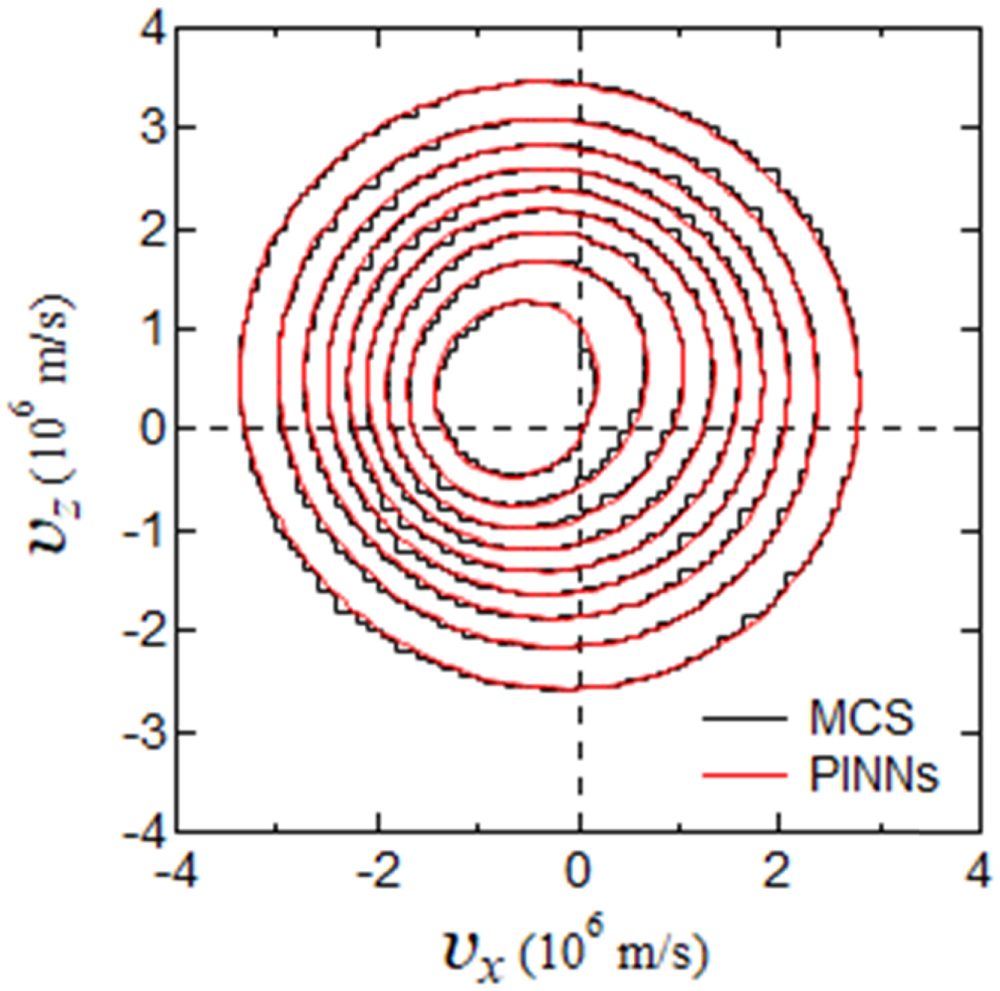 Science-based, data-driven developments in plasma processing for ...