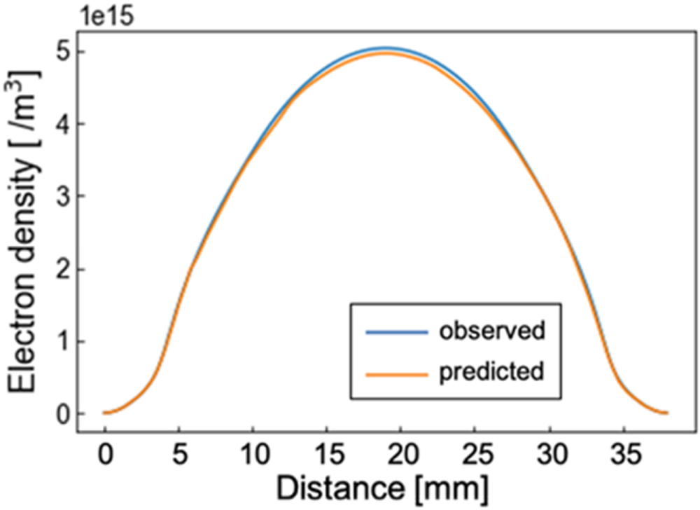 Science-based, data-driven developments in plasma processing for ...