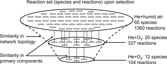 Science-based, data-driven developments in plasma processing for material synthesis and device ...