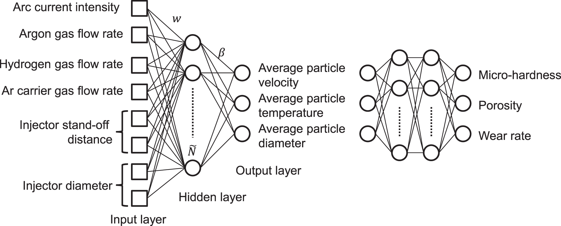 Science-based, data-driven developments in plasma processing for ...
