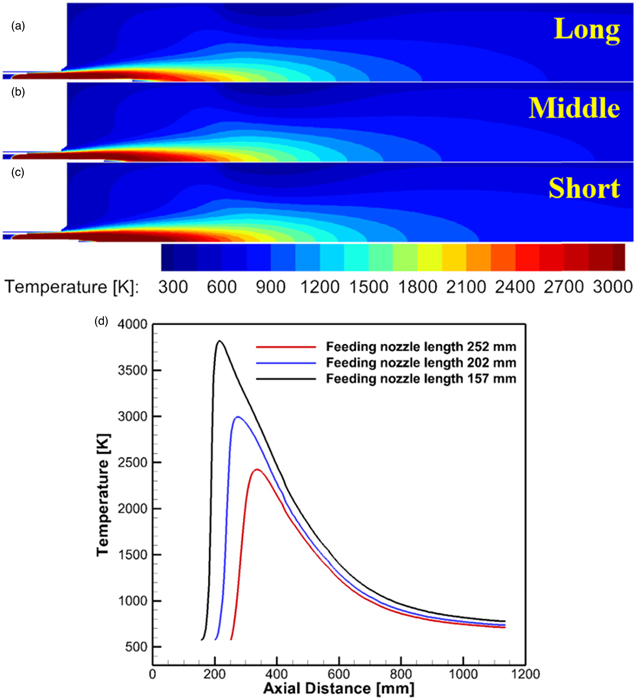 Science-based, data-driven developments in plasma processing for material synthesis and device ...