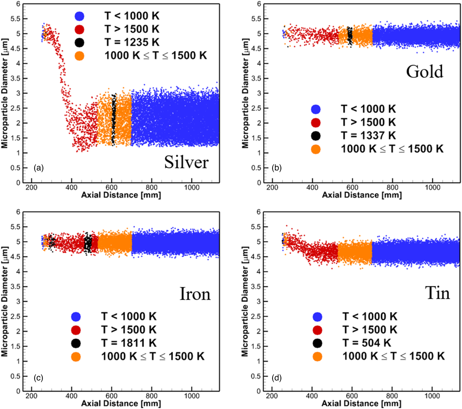 Science-based, data-driven developments in plasma processing for ...