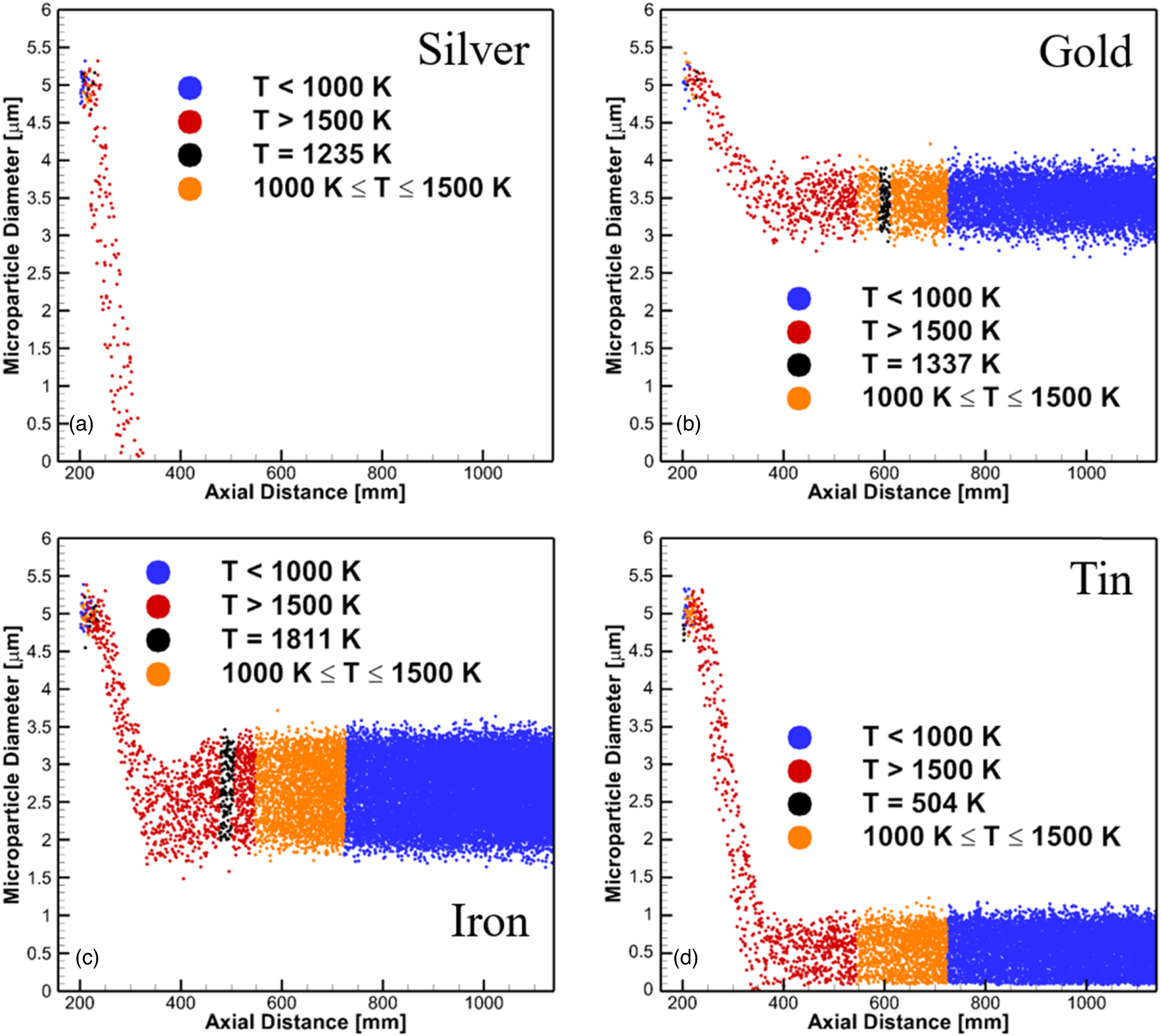 Science-based, data-driven developments in plasma processing for ...