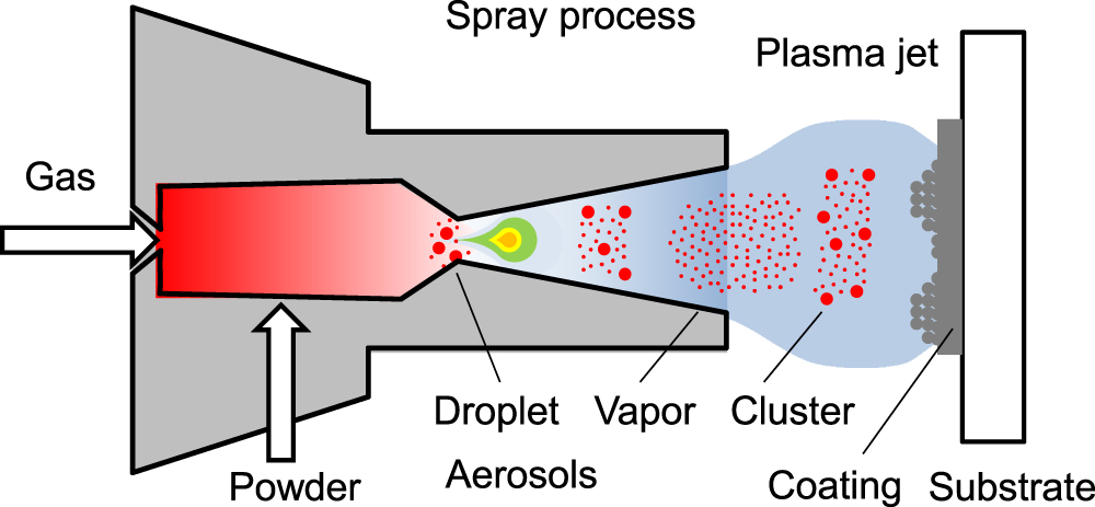 Science-based, data-driven developments in plasma processing for ...
