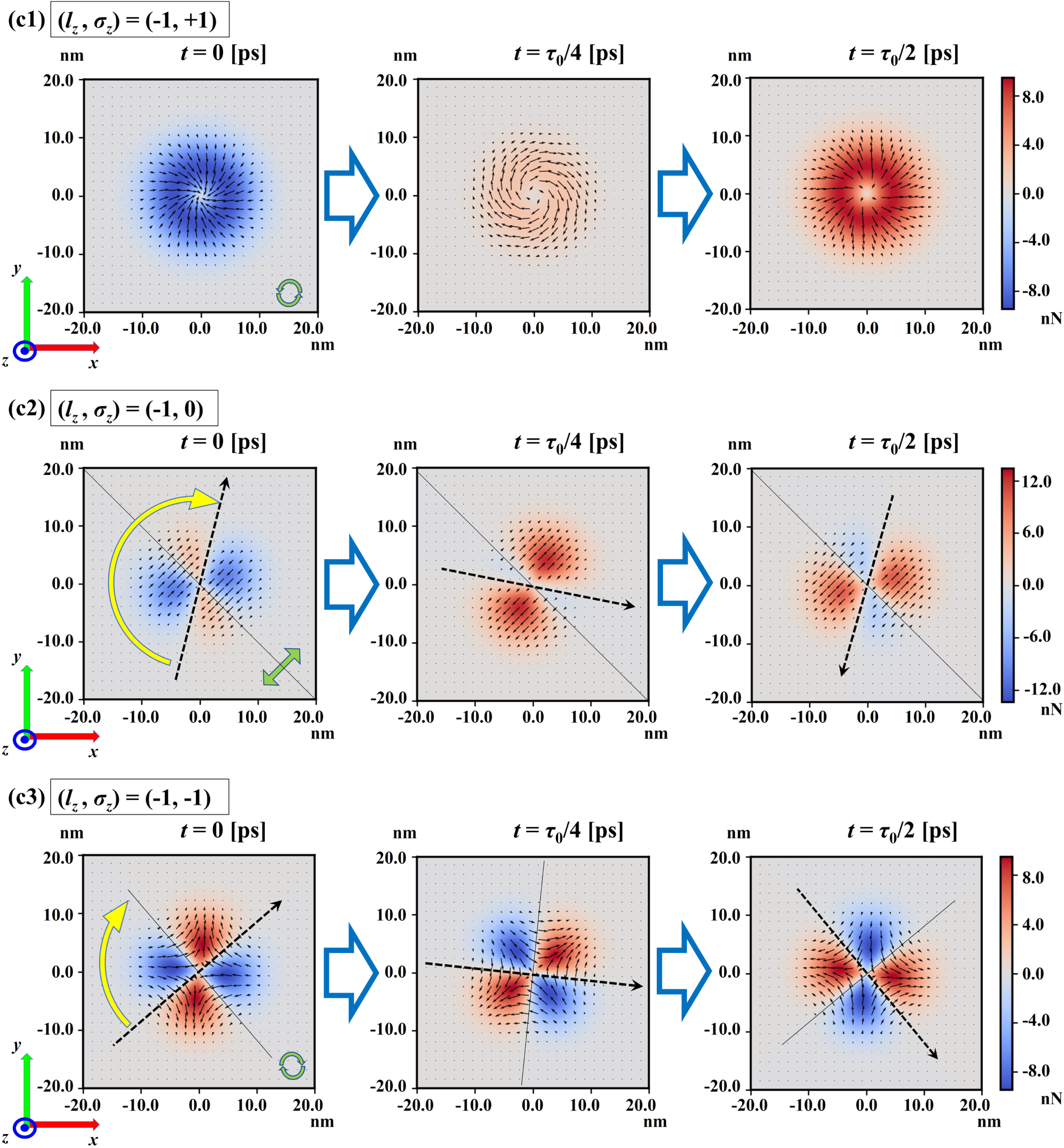 Molecular dynamics simulation on fabrication of chiral nanoneedle by ...
