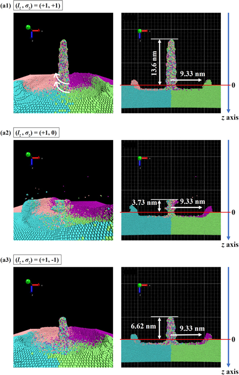 Molecular dynamics simulation on fabrication of chiral nanoneedle by ...