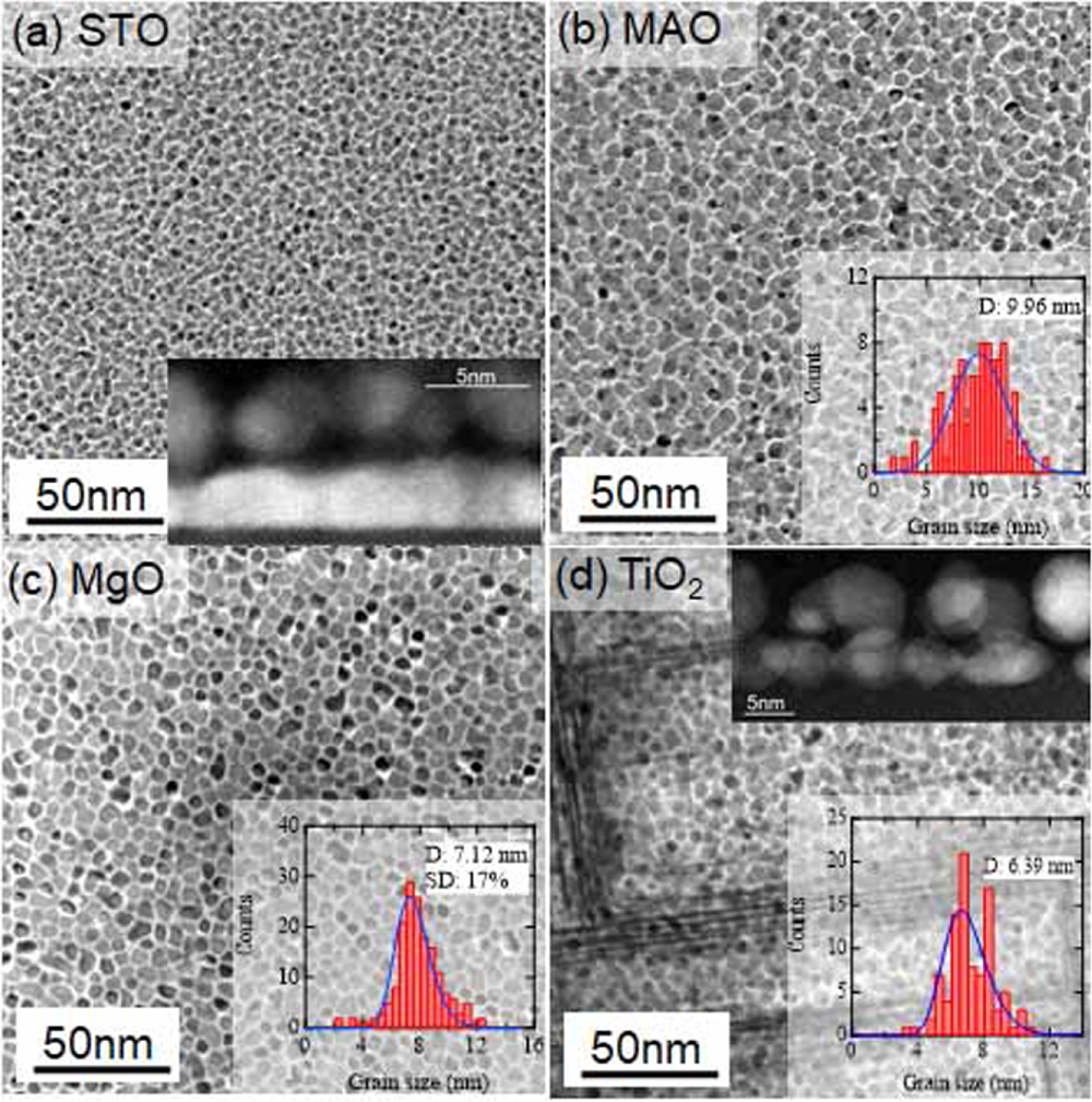 Grain density control in FePt granular films for heat-assisted magnetic ...