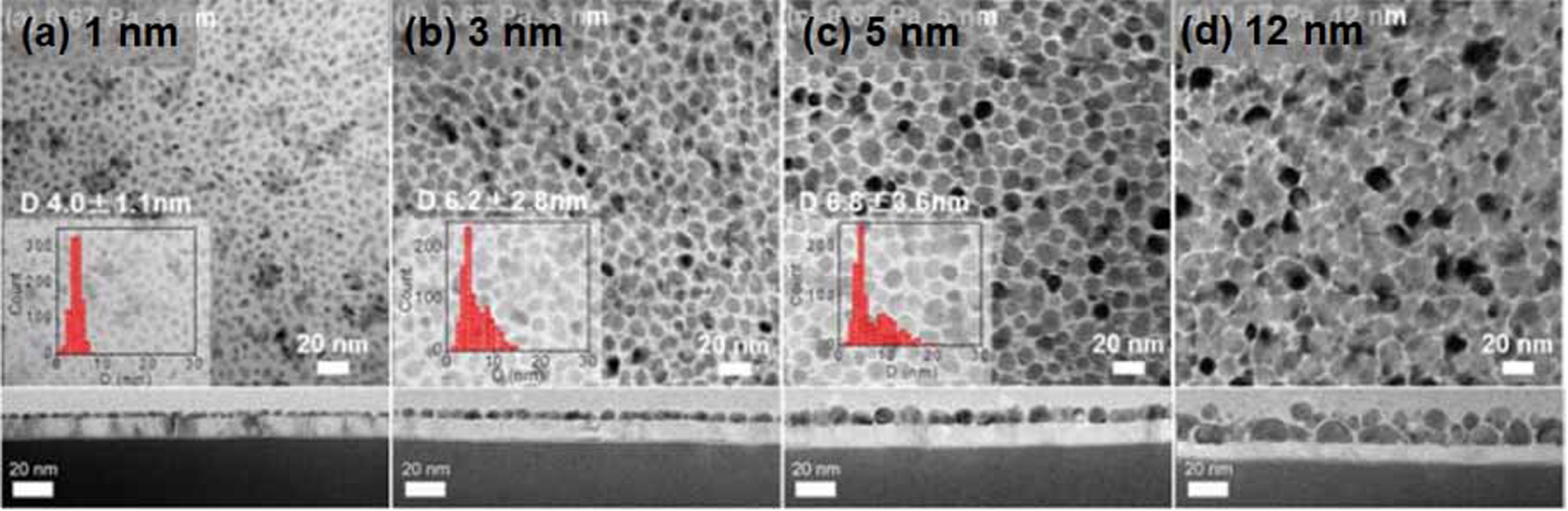 Grain density control in FePt granular films for heat-assisted magnetic ...