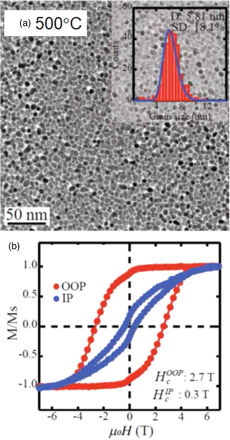 Grain density control in FePt granular films for heat-assisted magnetic ...