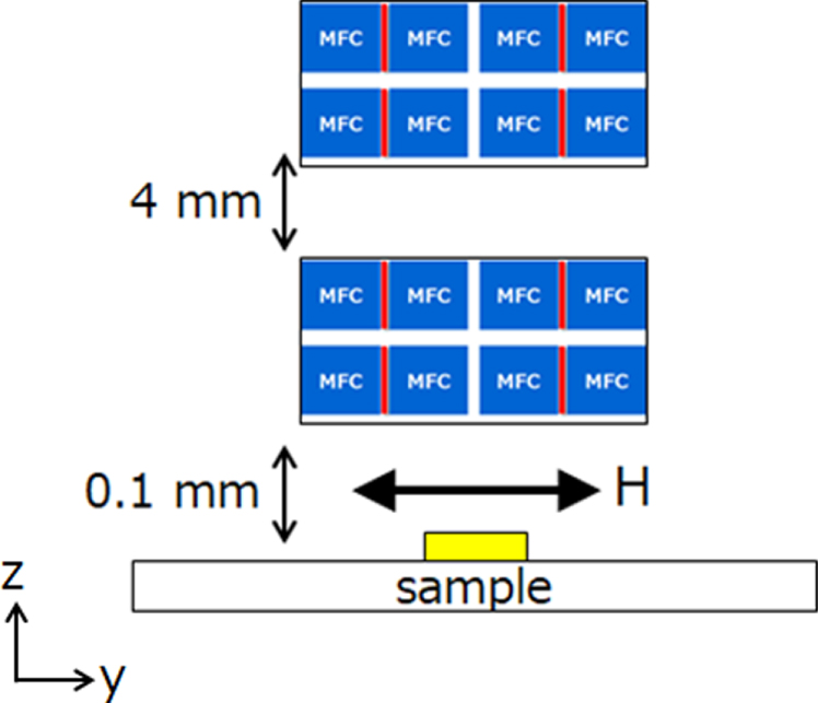 Magnetic field microscope using high-sensitivity giant magneto ...