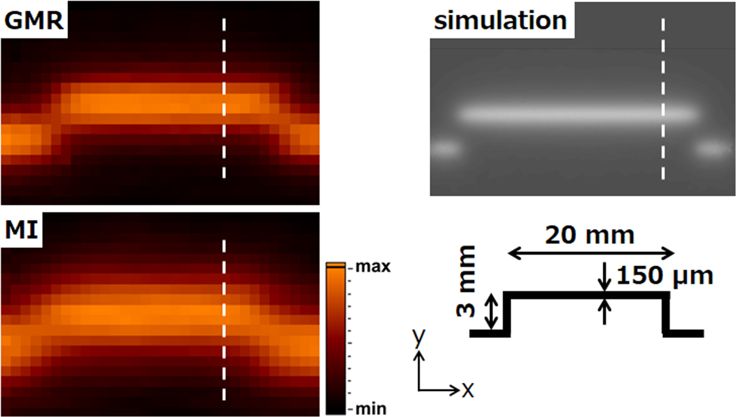 Magnetic field microscope using high-sensitivity giant magneto ...