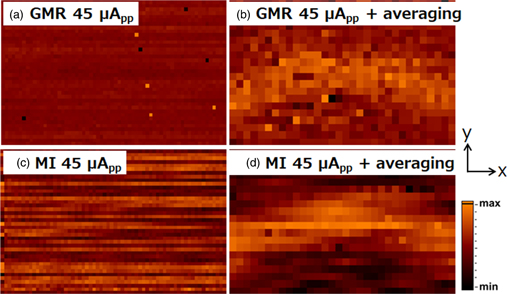 Magnetic field microscope using high-sensitivity giant magneto ...