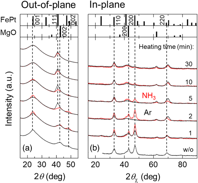 Ejection of boron from L10 phase for sputtered FePt-BN granular films ...