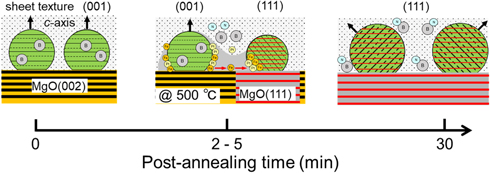 Ejection of boron from L10 phase for sputtered FePt-BN granular films ...