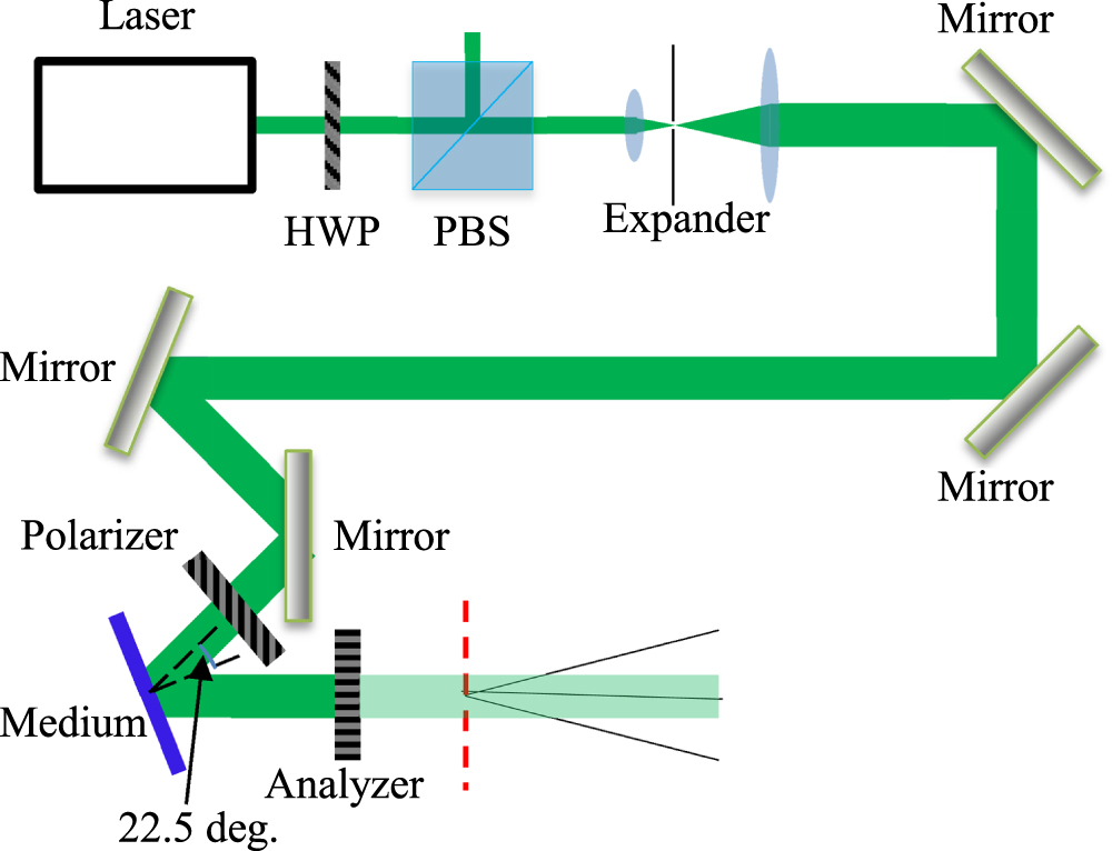Magneto-optical holographic 3D display with wide viewing angle using ...