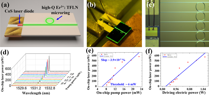 Integrated active lithium niobate photonic devices - IOPscience