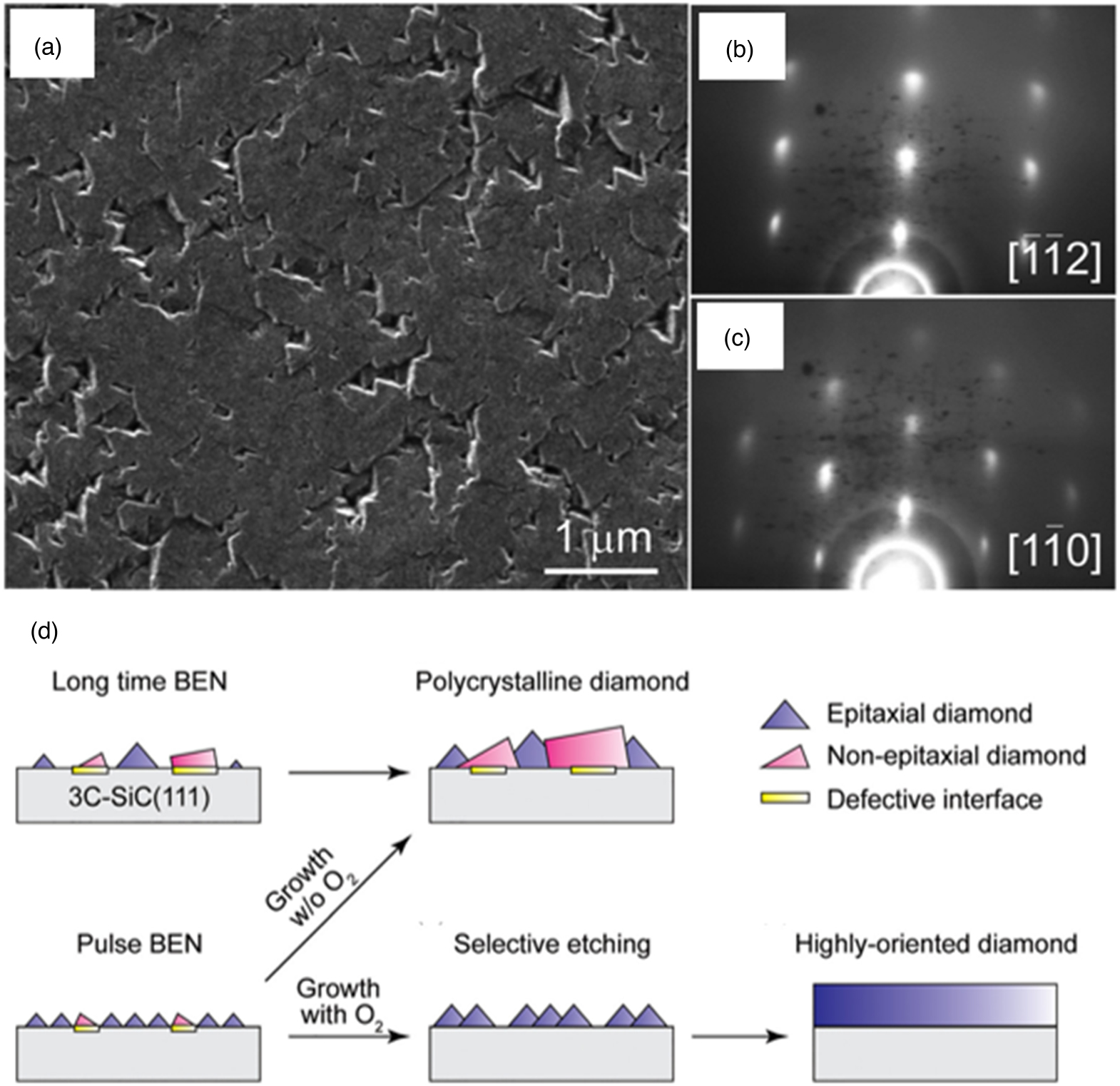 MPCVD diamond-SiC composite stacks for enhanced thermal performance: a ...