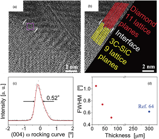 MPCVD diamond-SiC composite stacks for enhanced thermal performance: a ...