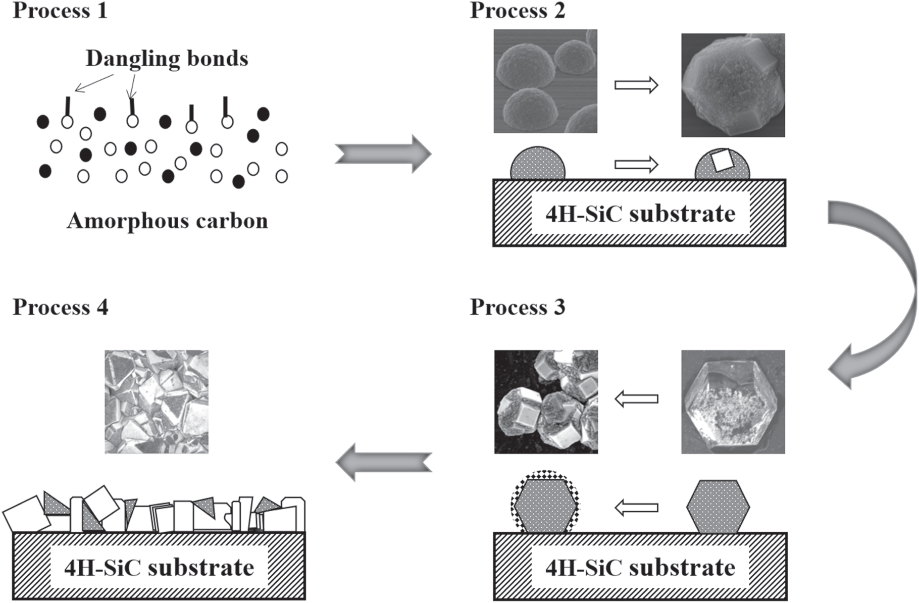 MPCVD diamond-SiC composite stacks for enhanced thermal performance: a ...