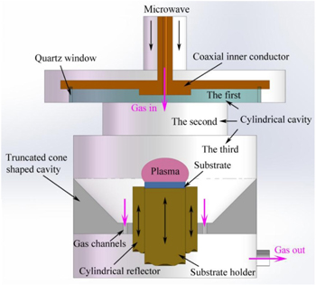 MPCVD diamond-SiC composite stacks for enhanced thermal performance: a ...
