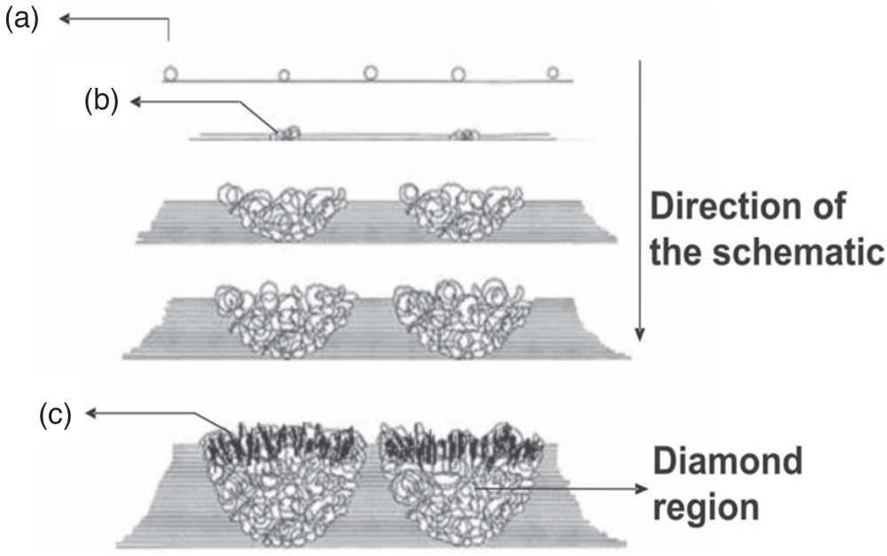 MPCVD diamond-SiC composite stacks for enhanced thermal performance: a ...