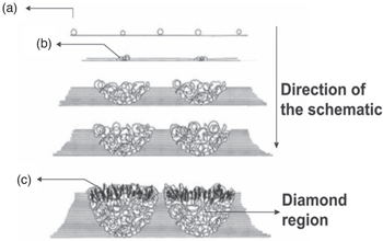 MPCVD diamond-SiC composite stacks for enhanced thermal performance: a ...