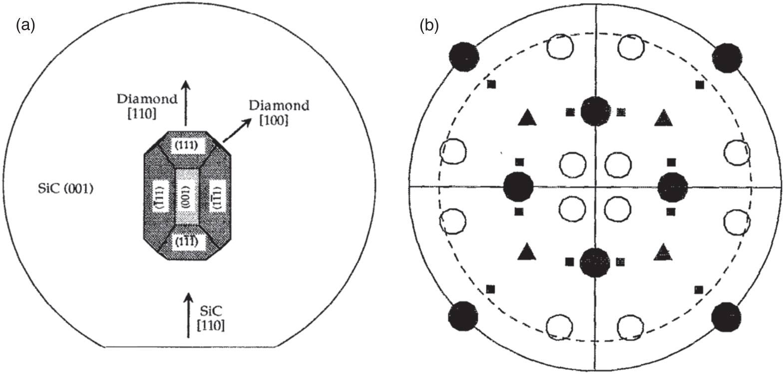 MPCVD diamond-SiC composite stacks for enhanced thermal performance: a ...