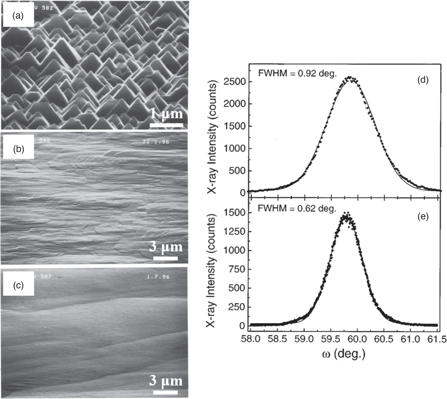 MPCVD diamond-SiC composite stacks for enhanced thermal performance: a ...