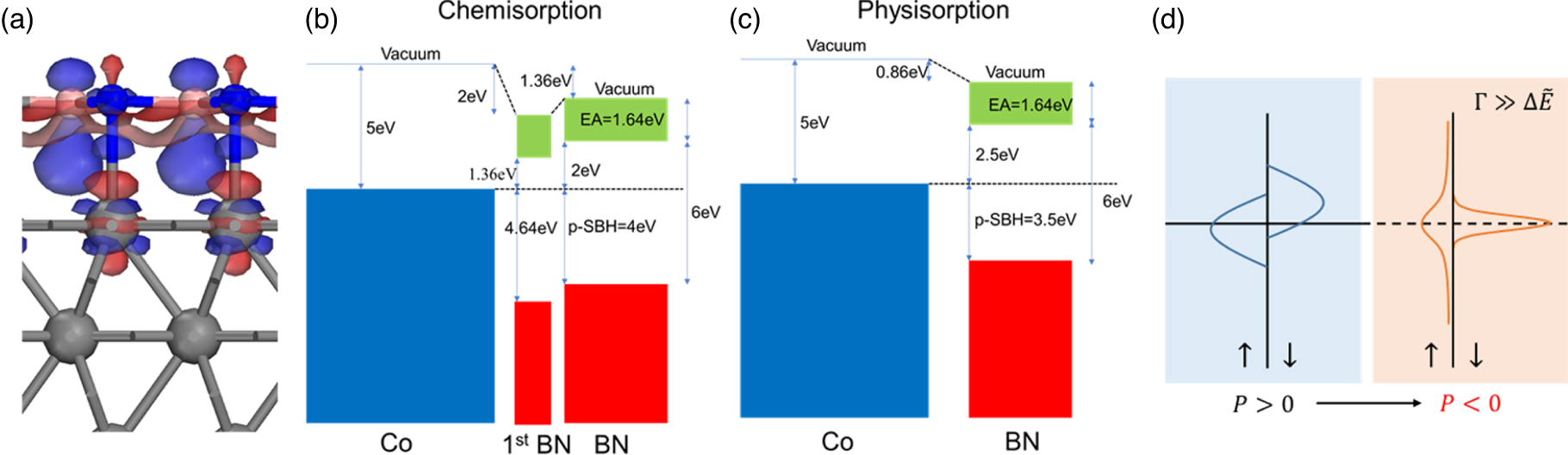 Comparing h-BN and MgO tunnel barriers for scaled magnetic tunnel ...