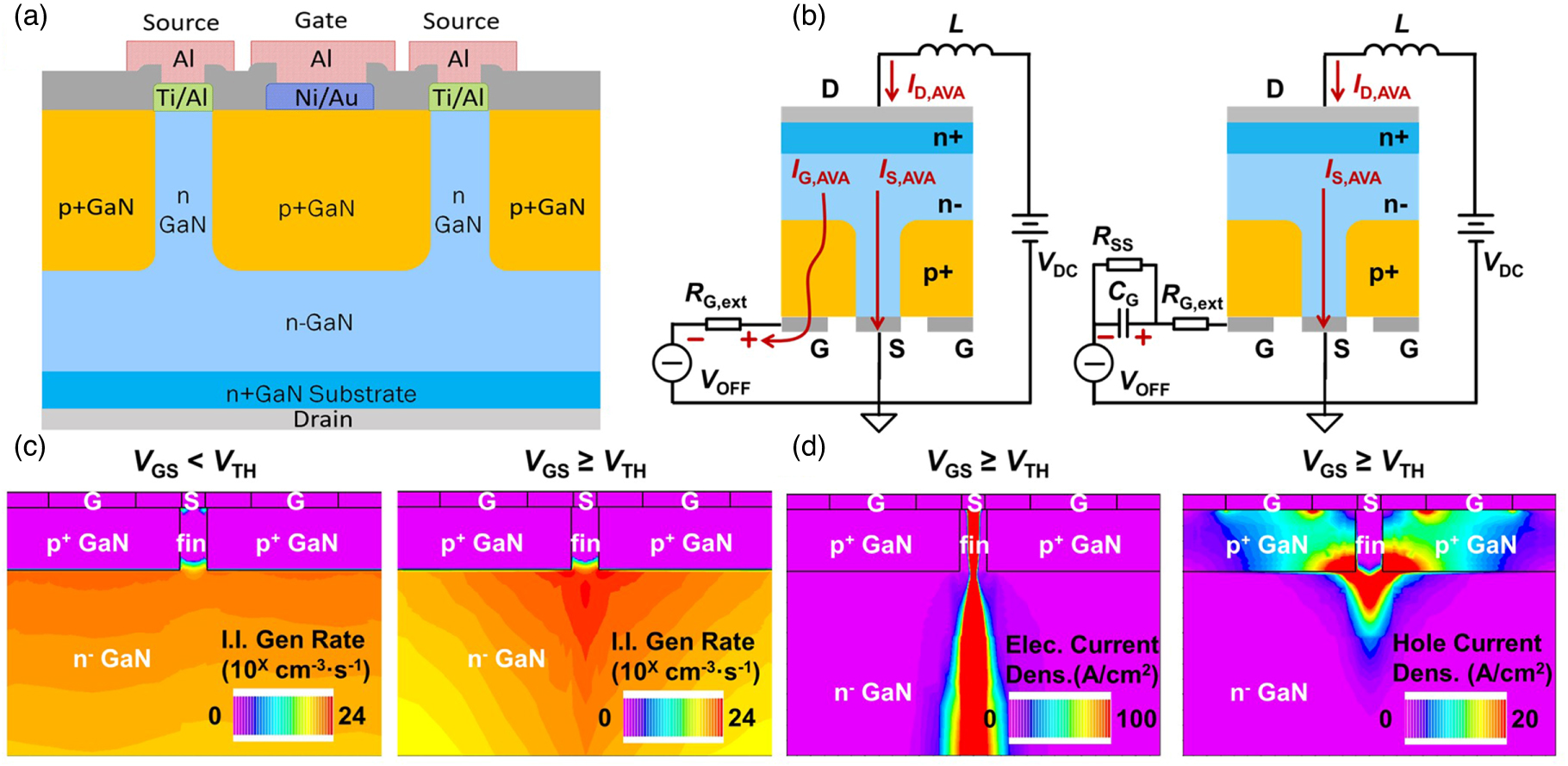 Avalanche Breakdown Electrical4u Power Device Breakdown Mechanism And