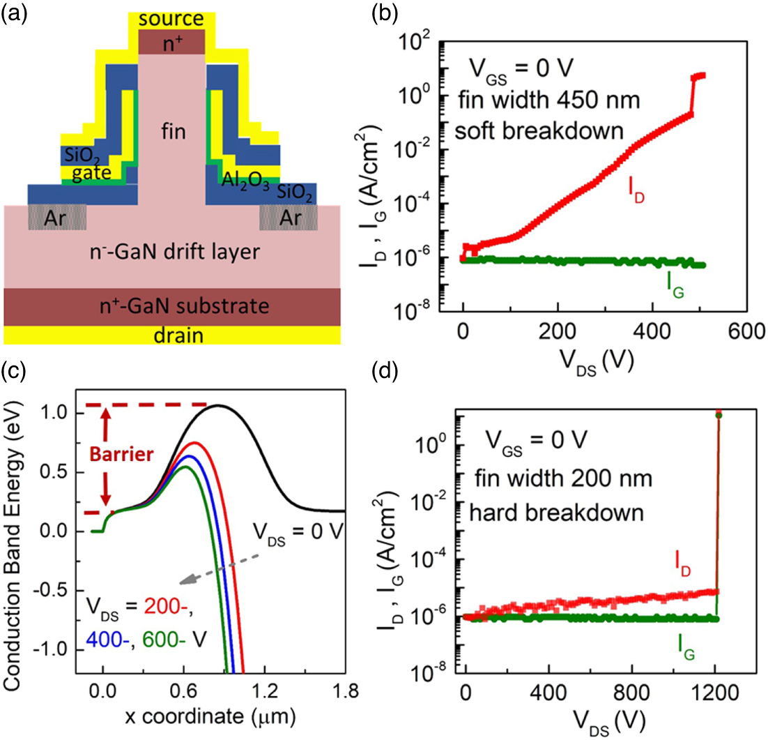 Power device breakdown mechanism and characterization: review and ...