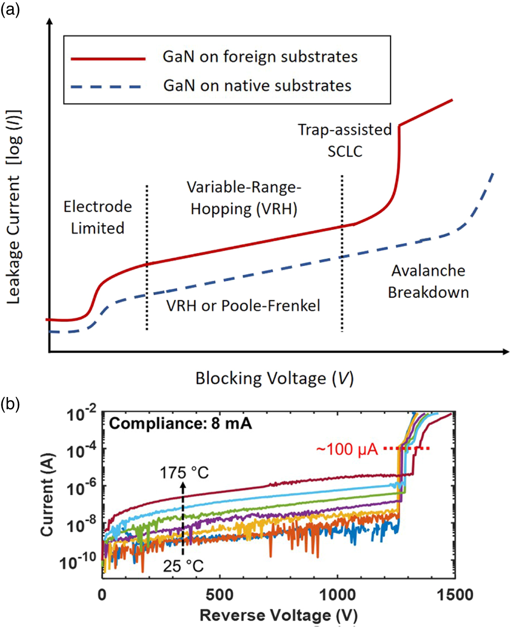 Power device breakdown mechanism and characterization: review and ...
