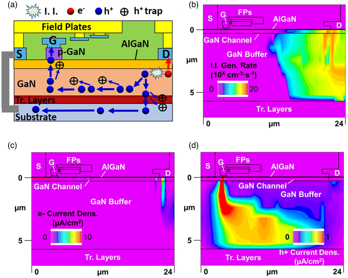 Power device breakdown mechanism and characterization: review and ...