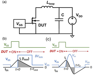 Power device breakdown mechanism and characterization: review and ...