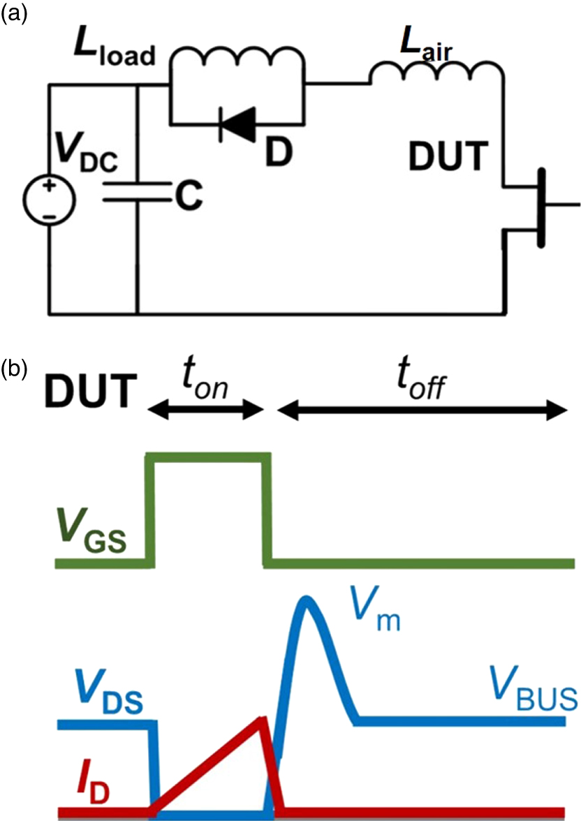 Power device breakdown mechanism and characterization: review and ...