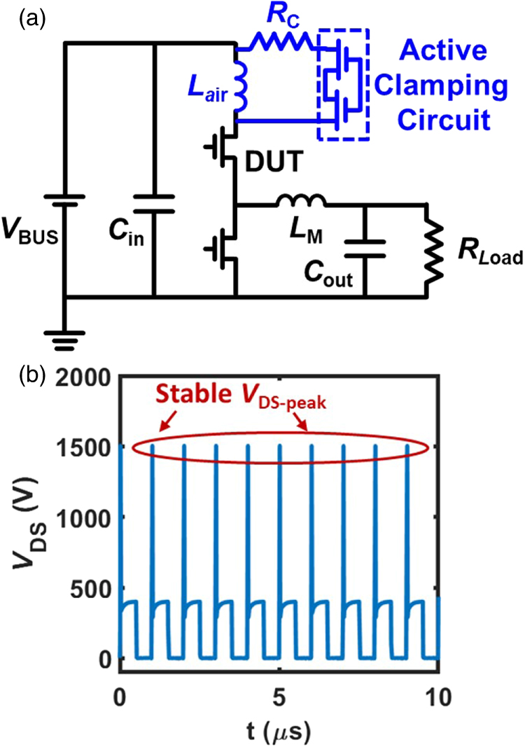 Power device breakdown mechanism and characterization: review and ...