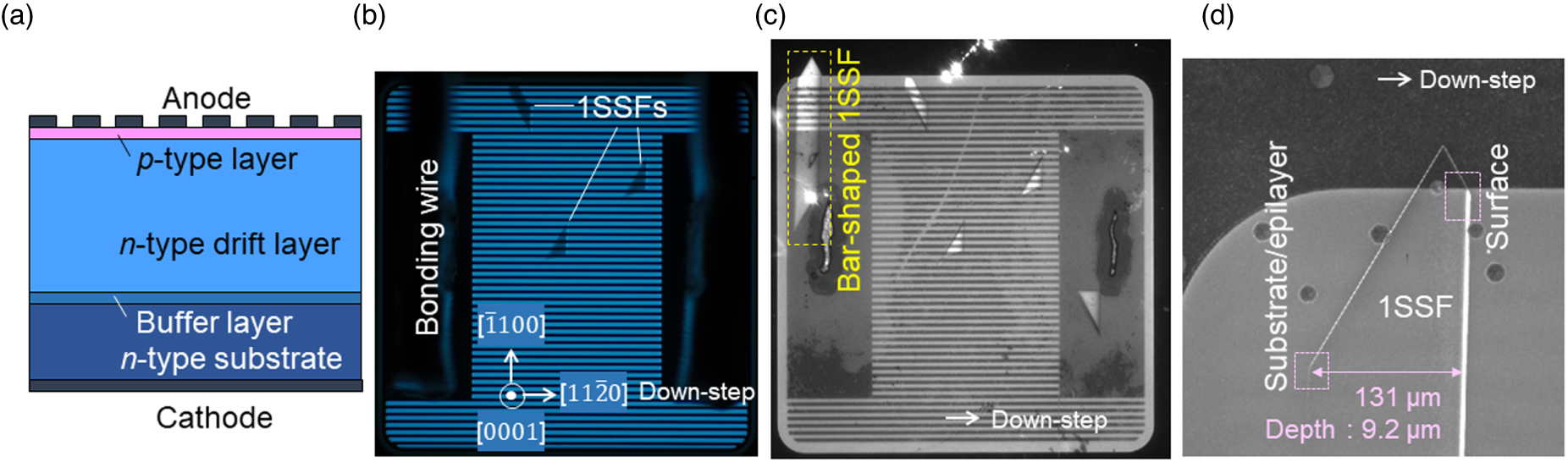 Partial dislocation structures at expansion terminating areas of bar ...