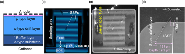 Partial dislocation structures at expansion terminating areas of bar ...