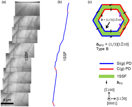 Partial dislocation structures at expansion terminating areas of bar ...
