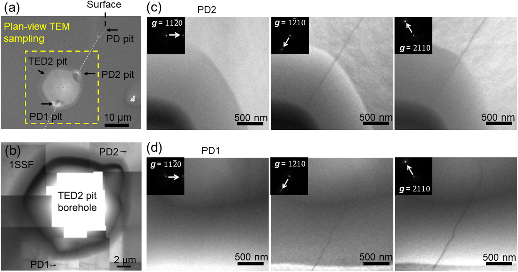Partial dislocation structures at expansion terminating areas of bar ...