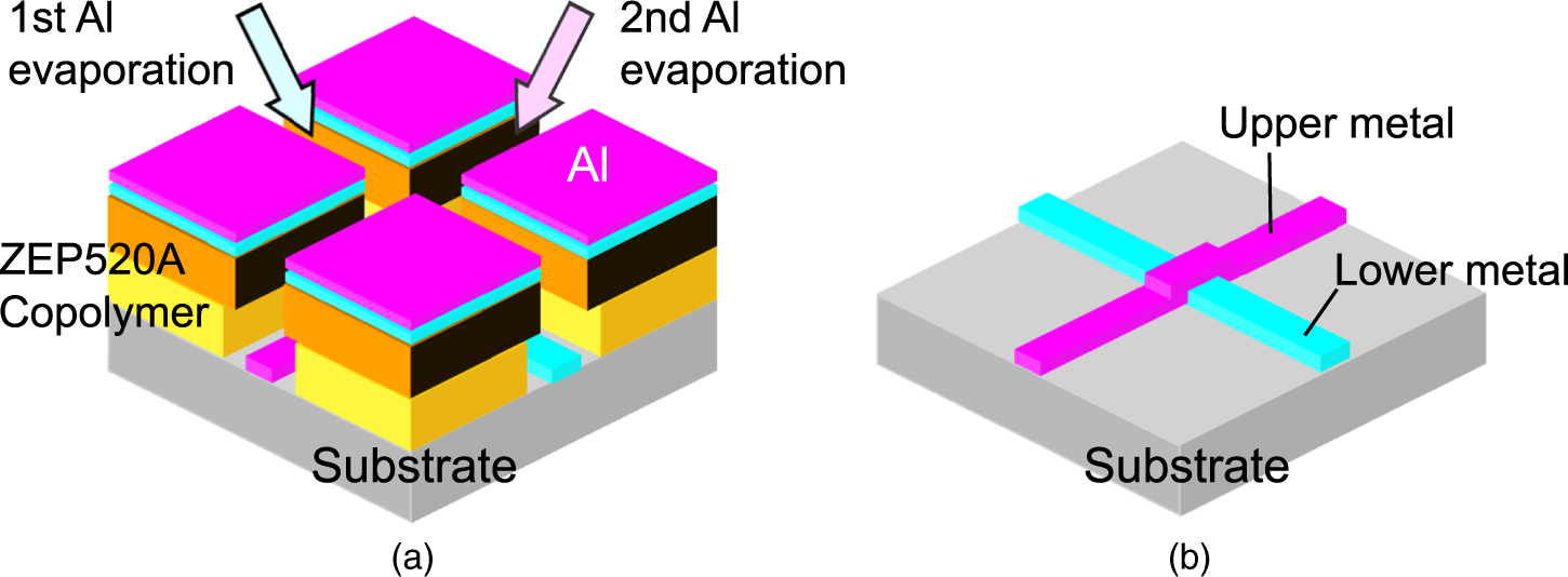 Uniformity improvement of Josephson-junction resistance by considering ...