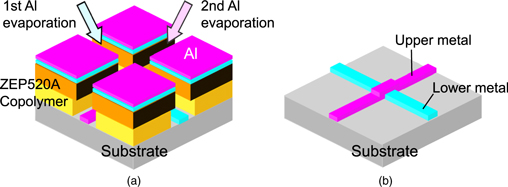 Uniformity improvement of Josephson-junction resistance by considering ...