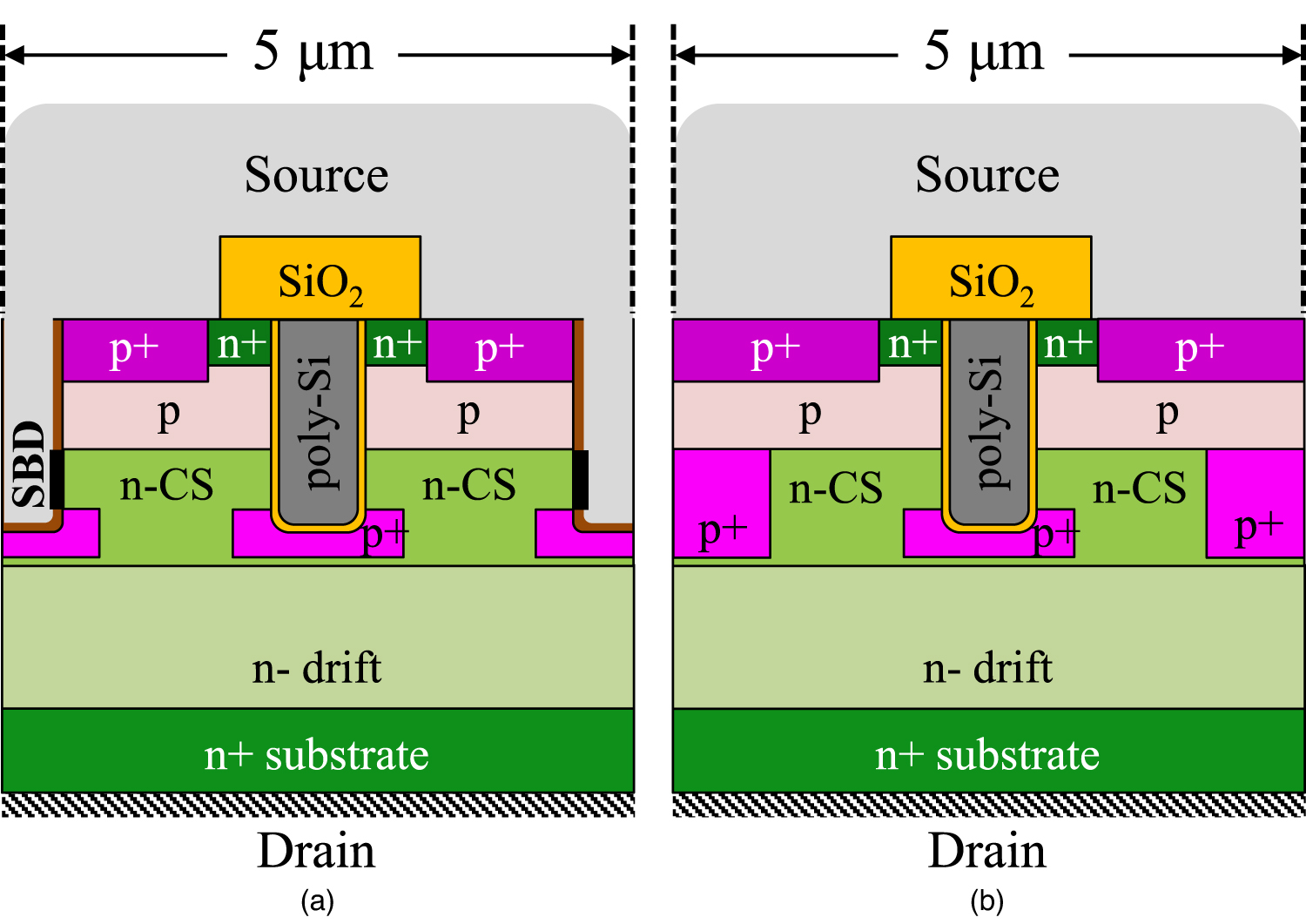 Study on enhancing of the surge current capabilities of embedded SBDs ...