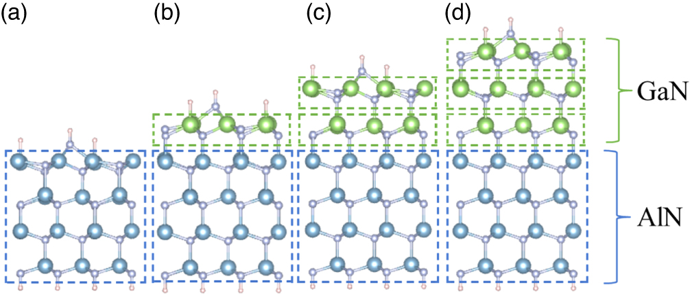 First-principles study for self-limiting growth of GaN layers on AlN ...