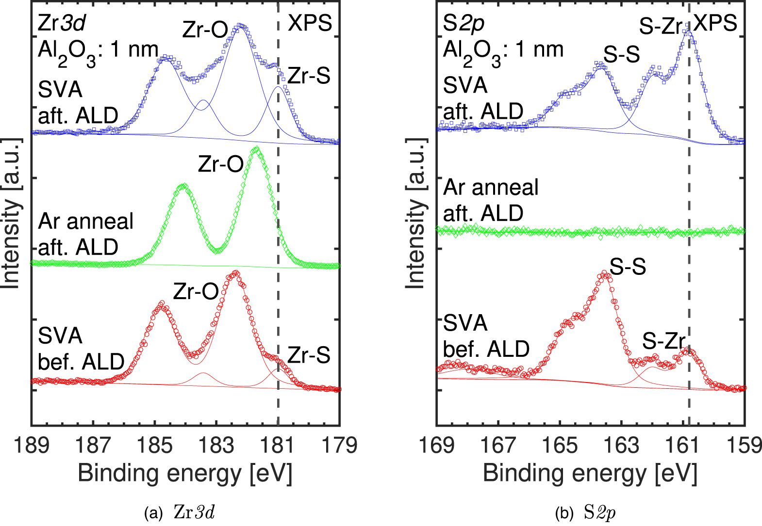 Chemical states of PVD-ZrS2 film underneath scaled high-k film with ...
