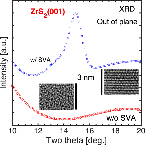Chemical states of PVD-ZrS2 film underneath scaled high-k film with ...