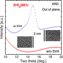Chemical states of PVD-ZrS2 film underneath scaled high-k film with ...